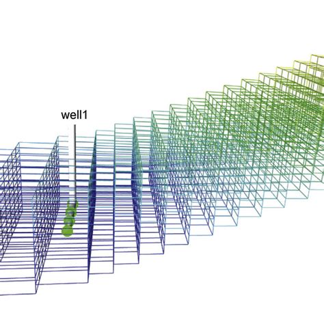 3 D Reservoir Simulation Model Download Scientific Diagram