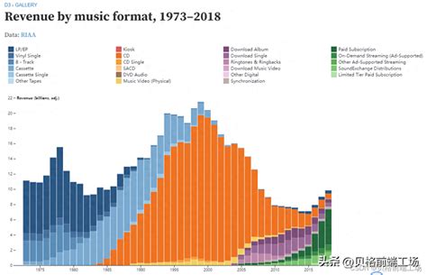 一文读懂：d3 js的前世今生，以及与echarts的对比 csdn博客