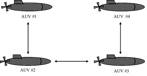The Communication Topology Graph For The Consensus Formation Tracking Download Scientific