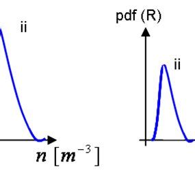 Schematic Representation Of Probability Density Functions Pdf Of Download Scientific Diagram