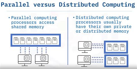 Introduction To Big Data With Spark And Hadoop — Week 3 Apache Spark By Kane Medium