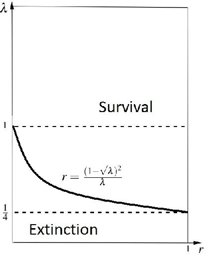 Figure 22 From A Stochastic Model For Immune Response With Mutations And Evolution Semantic