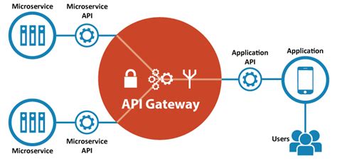 Synchronous Vs Asynchronous Communication In Microservices Integration By Arax Zaeimi Medium