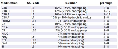 Hplc管柱 聯合層析科技有限公司
