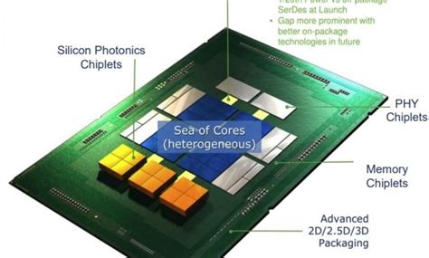 Interconnect Is The Root Of Generative Ai Embedded Computing Design