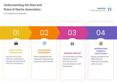 Ach Genie A Quick Start Guide To Nacha Association Rules