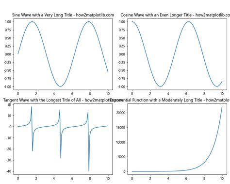 Mastering Matplotlib A Comprehensive Guide To Subplotsadjust