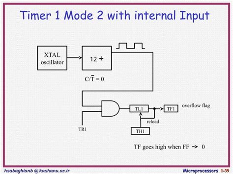 Microcontroller 8051 Timer Counter Interrrupt Ppt