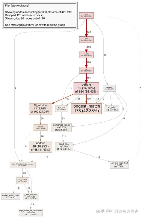 科学可视化软件介绍 图可视化软件graphviz 知乎
