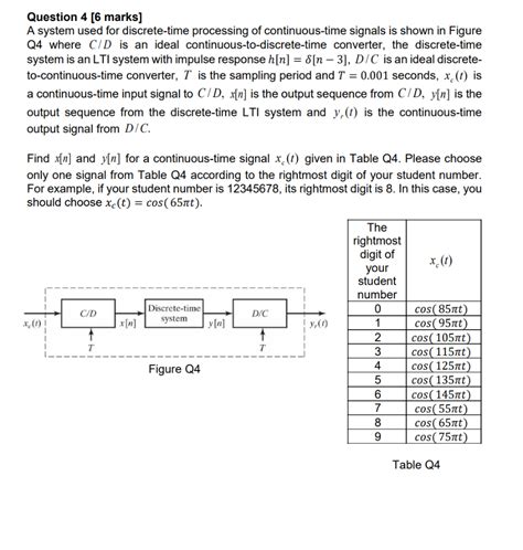 Solved Question 4 6 Marks A System Used For Discrete Time Chegg Com