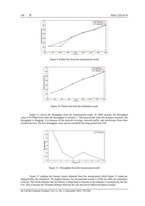 real time wi fi network performance evaluation pdf