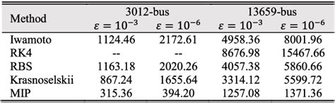 Table 7 From Mann Iteration Process For Power Flow Calculation Of Large