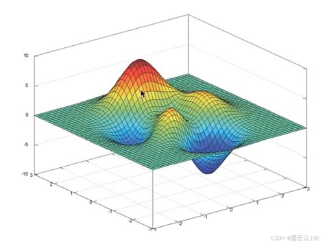 4回归与聚类算法 41线性回归 Csdn博客