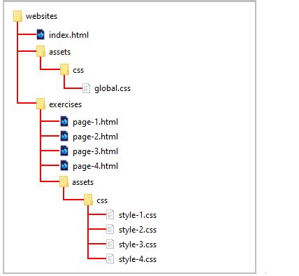 Styling Web Pages With CSS Web Design Development Tutorials Brendan Munnelly