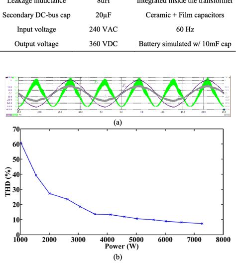 Figure 1 From A Multiple Phase Shift Control For A SiC Based EV Charger To Optimize The Light