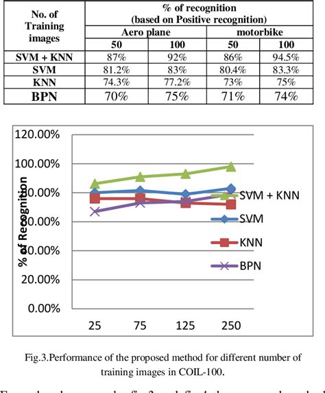 figure 1 from two dimensional object recognition using svm global