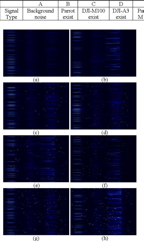 Table 1 From Improved Refinedet Network Assisted By Time Frequency Characteristics For Uav