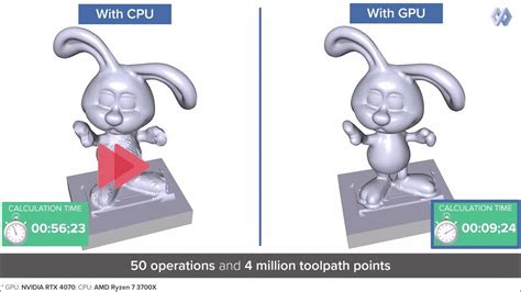 Precision Meets Performance With Moduleworks Gpu Accelerated Simulation
