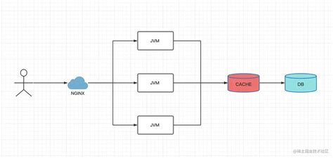 分布式多级缓存系统设计与实战 编程之家