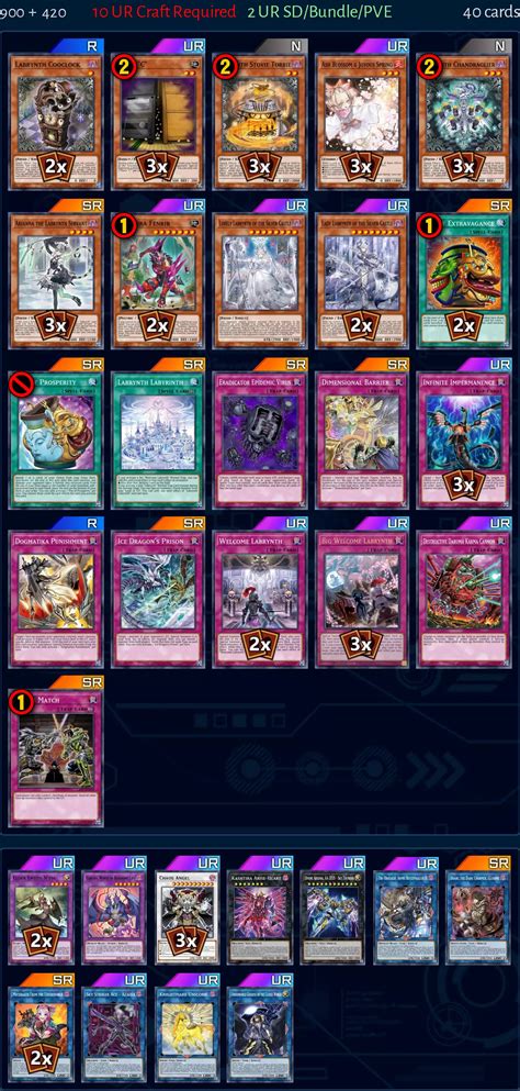 Labrynth Deck From Highonringo Master Duel Meta