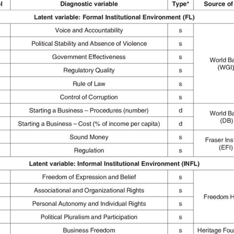 diagnostic variables of latent variables download scientific diagram