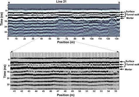 A A 134 M Long Longitudinal 250 Mhz Gpr Reflection Profile Line 21 Download Scientific
