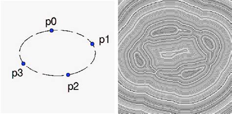 Ellipse Example With Four Points On The Left The Incomplete Ellipse As