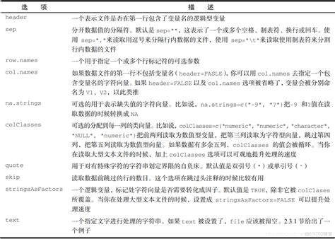 R语言 冒号 带变量 R语言中冒号符号含义mob64ca140ee96c的技术博客51cto博客