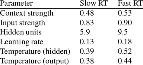 Simulation 2 Results Download Table