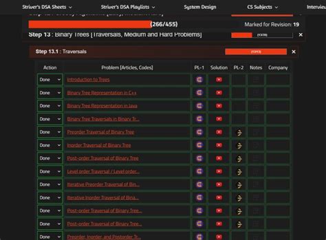 Anushka Chouhan On Linkedin 100daysofcode 100daysofcode