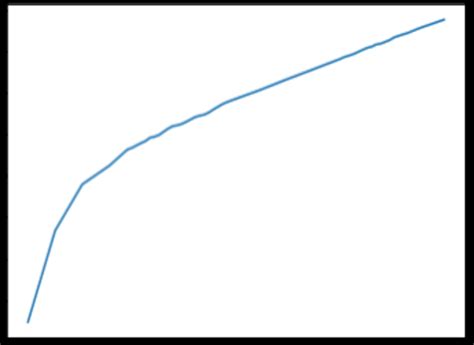 Intrinsic Dimension Of Features From Pca Kernel Polynomial Kernel And Download Scientific
