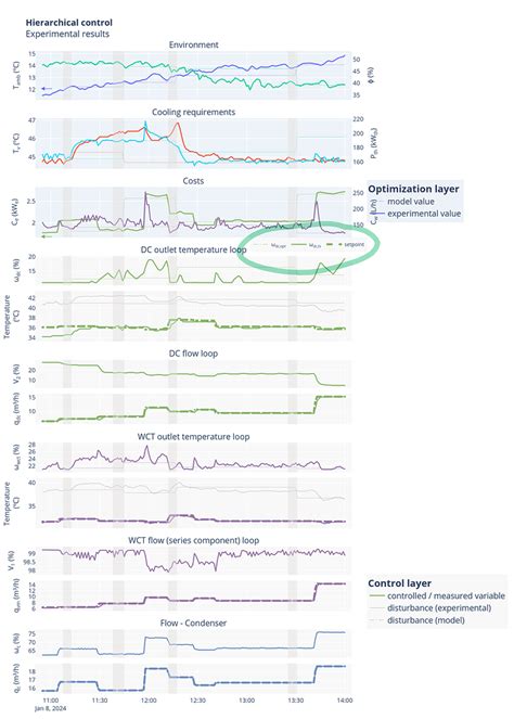 Legend Positioning Support For Axis Domain Plotly Python Plotly
