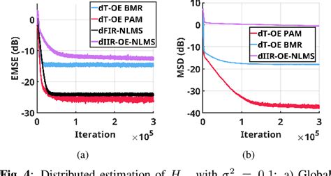 figure 1 from adaptive iir diffusion networks for iot applications