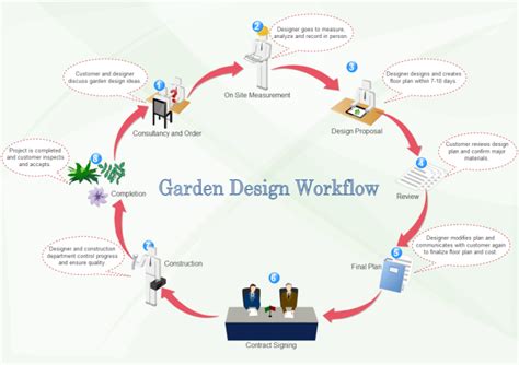 Workflow Diagram Examples Free Download