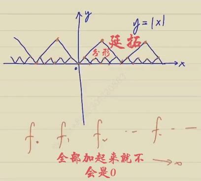 很水的数学分析课笔记84 哔哩哔哩