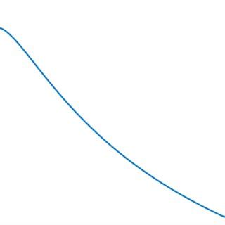 The graph of x τ where x τ is the solution of 12 with γ τ Download Scientific
