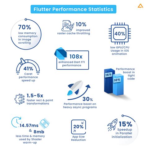 flutter performance tips when i was building a new app i… by