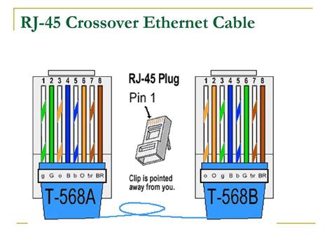 Effective Ethernet Cable Wiring Tips