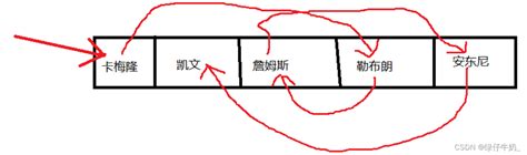 Set集合详解 CSDN博客