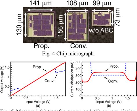 Figure 4 From A Nano Watt Power Rail To Rail Cmos Amplifier With Adaptive Biasing For Ultra Low