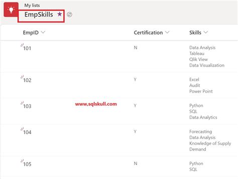 Lookup Function In Power Apps Sql Bi Tutorials