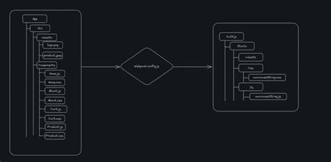 What Is Webpack🤔 Himanshu Parodiya Posted On The Topic Linkedin