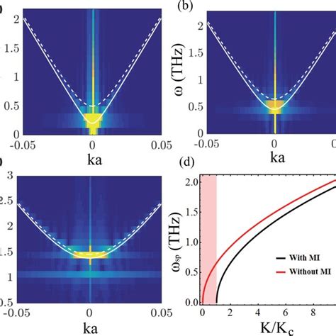 Schematic Illustration Of An Antiferromagnet With A C Type Ordering