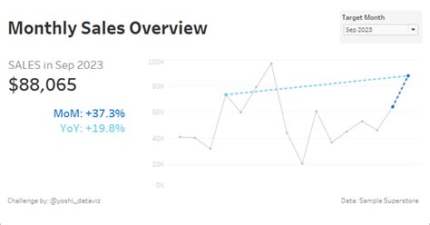 Tableau Challenge Tableauchallenge は実践的なtableau問題を集めた問題集です