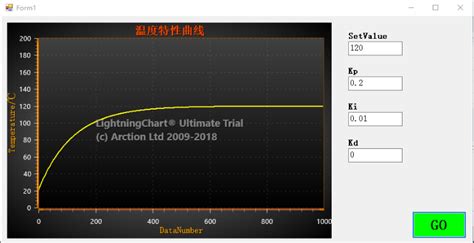 C 中利用LightningChart绘制曲线图表 LightningChart 博客园