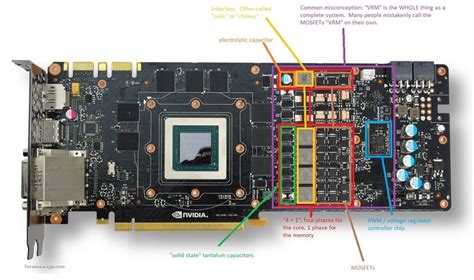GPU Vs Graphics Card What Is The Difference GEEKY SOUMYA