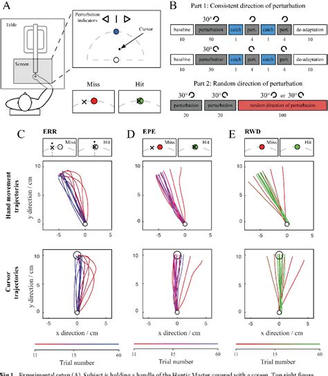 figure 1 from explicit learning based on reward prediction error