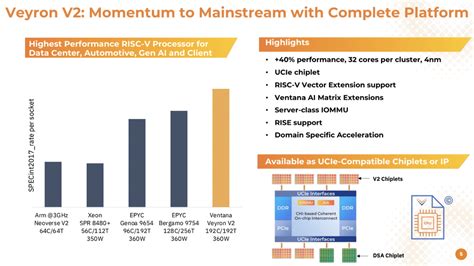 Ventana Veyron V2 Risc V Processor Announced