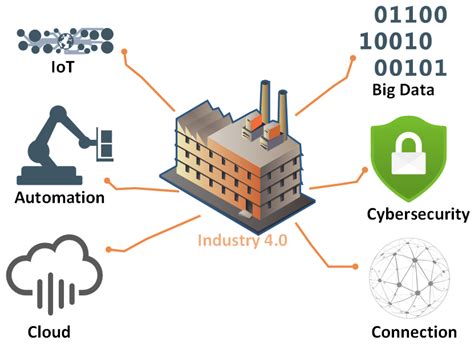 Sensors Free Full Text Governance Of A Blockchain Enabled Iot Ecosystem A Variable Geometry