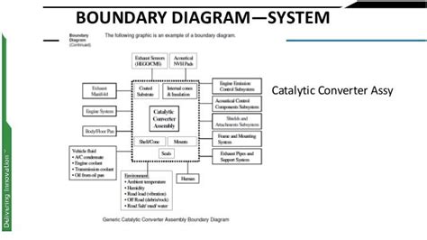 Design Fmea Training For Litens Automotive